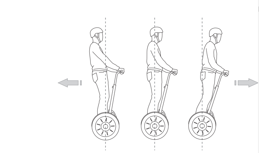 How to use Segway – As easy as pie - Easy Segway Tours Prague